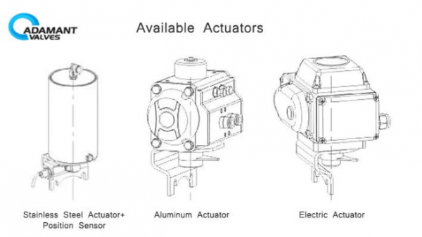 AV-11H-A Sanitary Handles & Actuators | Adamant Valves