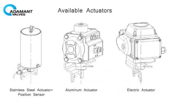 Sanitary Electric Actuated Butterfly Valve-Electric Actuator Valve ...