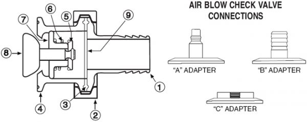Stainless Steel Sanitary Air Blow Check Valve | Adamant Valves