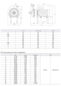 AV-18 AVH Sanitary Centrifugal Pumps - Adamant Valves