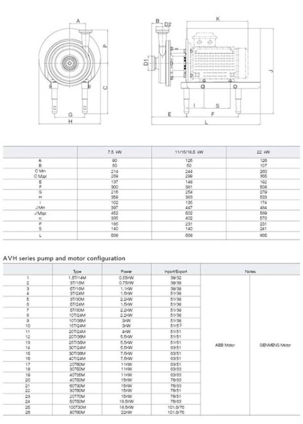 AV-18 AVH Sanitary Centrifugal Pumps - Adamant Valves