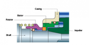 AV-18AVB Sanitary Liquid Ring Pumps - Adamant Valves