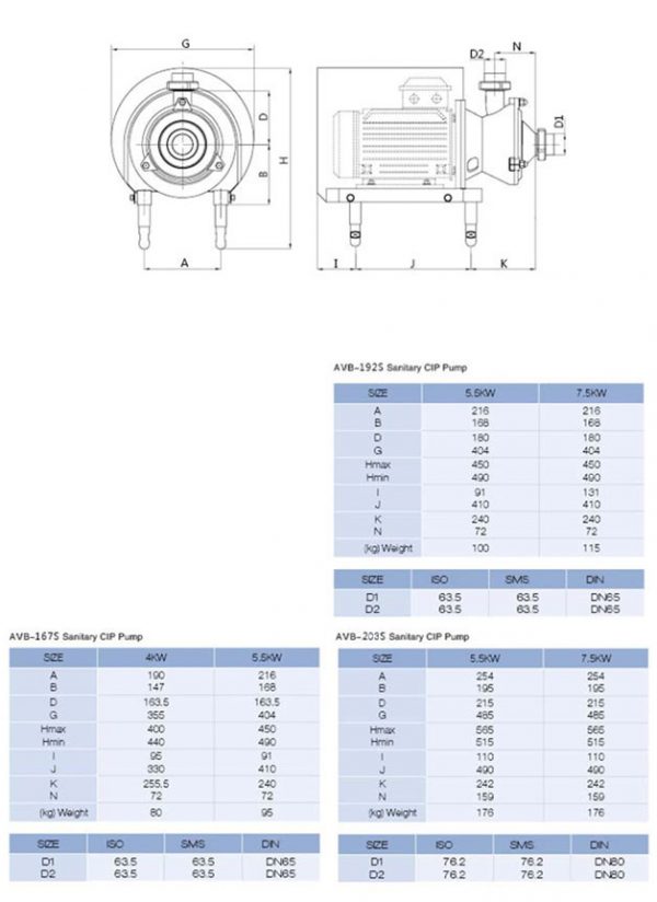 AV-18AVB Sanitary Liquid Ring Pumps - Adamant Valves