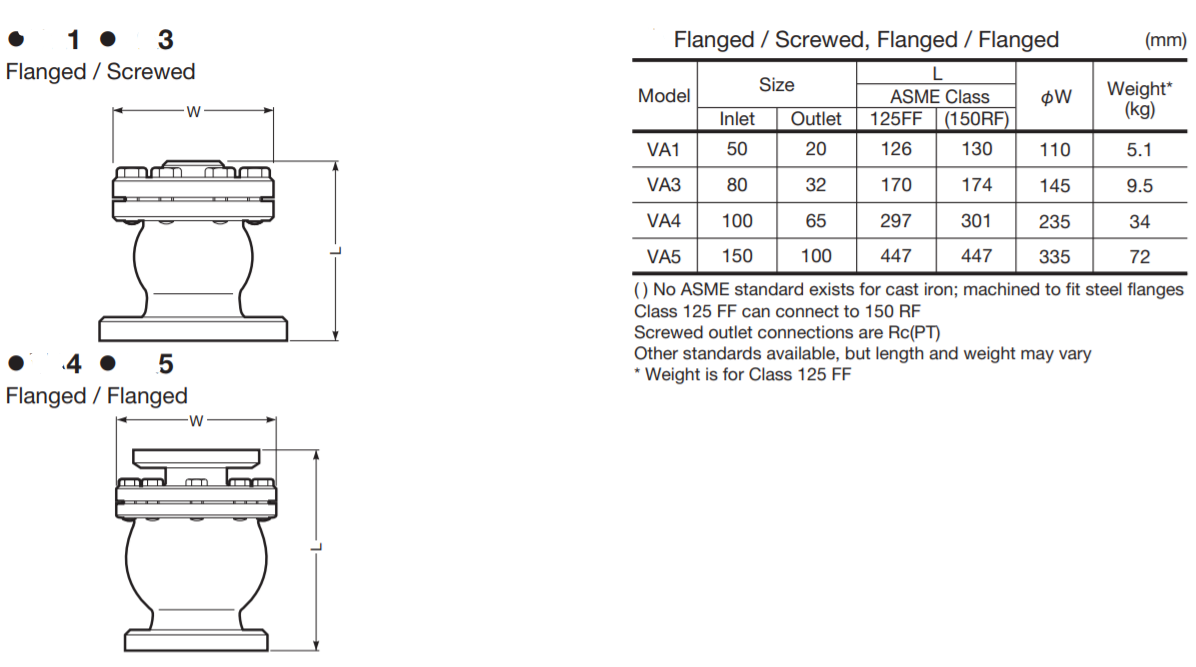 AV-22FMV Float-type Mechanical Valve | Adamant Valves