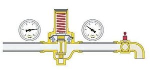 Pressure Relief Valves and Pressure Reducing Valves: Knowing Their ...