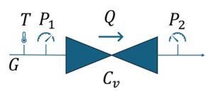 Detailed Explanation of Control Valve Cv Value: Definition, Measurement ...